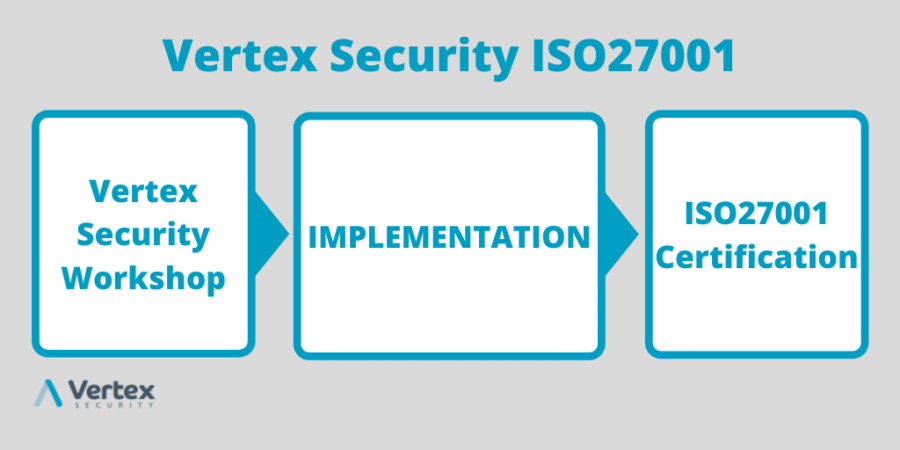 What Does ISO27001 Certification Mean For Your Business? - Vertex Cyber ... What Does ISO27001 Certification Mean For Your Business? - Vertex Cyber ...